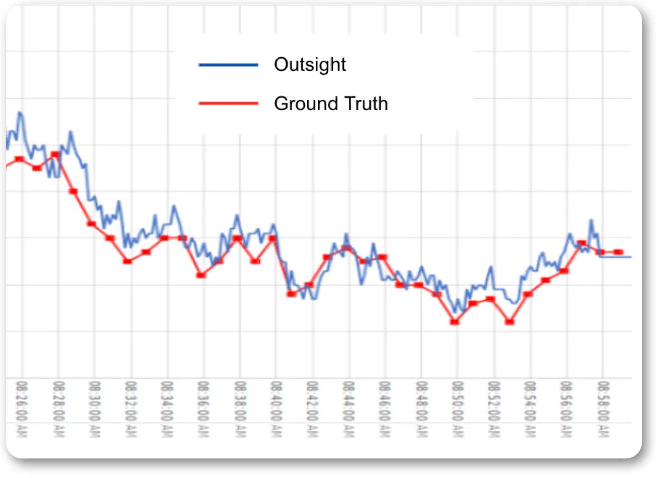 Lidar Solutions For Train Stations